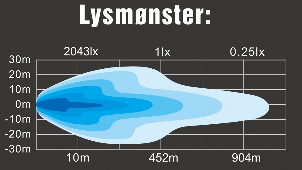 NYHET! LIGHTSTORM LED BAR 21 INCH SLIM SHADOW | Ledhobby – Vi lyser opp ...